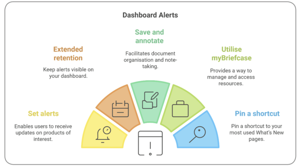 Sabinet Discover’s new dashboard: Centralised information access at ...