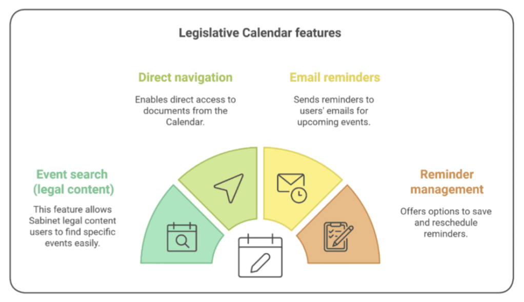 Sabinet Discover’s new dashboard: Centralised information access at ...