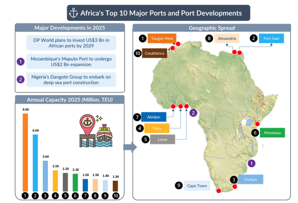 African ports forecast today’s economic fortunes and tomorrow’s trade ...