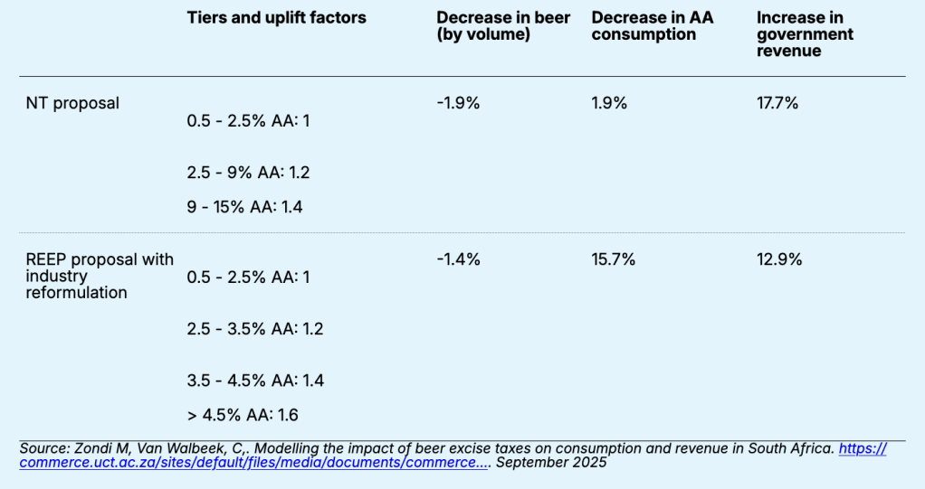 How alcohol excise tax can reduce harm