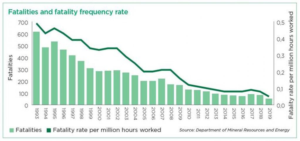 Minerals Council releases fact sheet on safety in mining for 2019