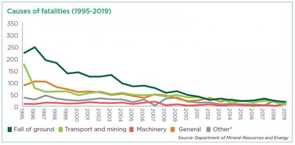 Minerals Council releases fact sheet on safety in mining for 2019